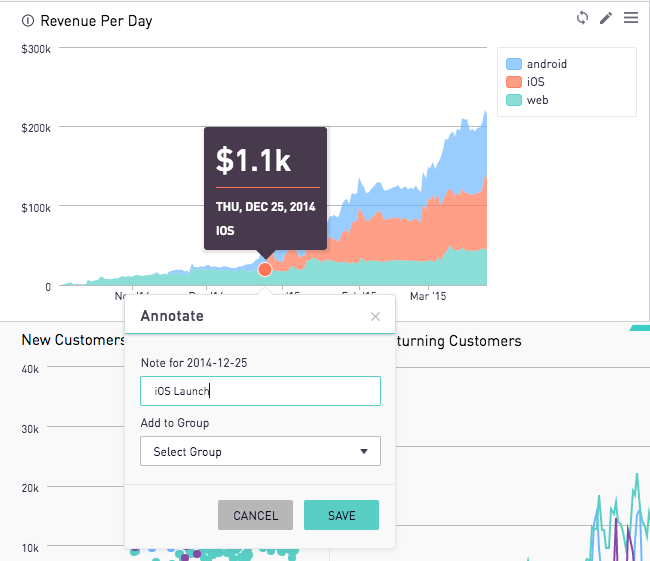 Chart Annotations | Sisense for Cloud Data Teams